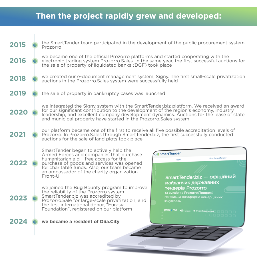 The SmartTender.biz Platform Became a Resident of Diia.City | News from Smarttender