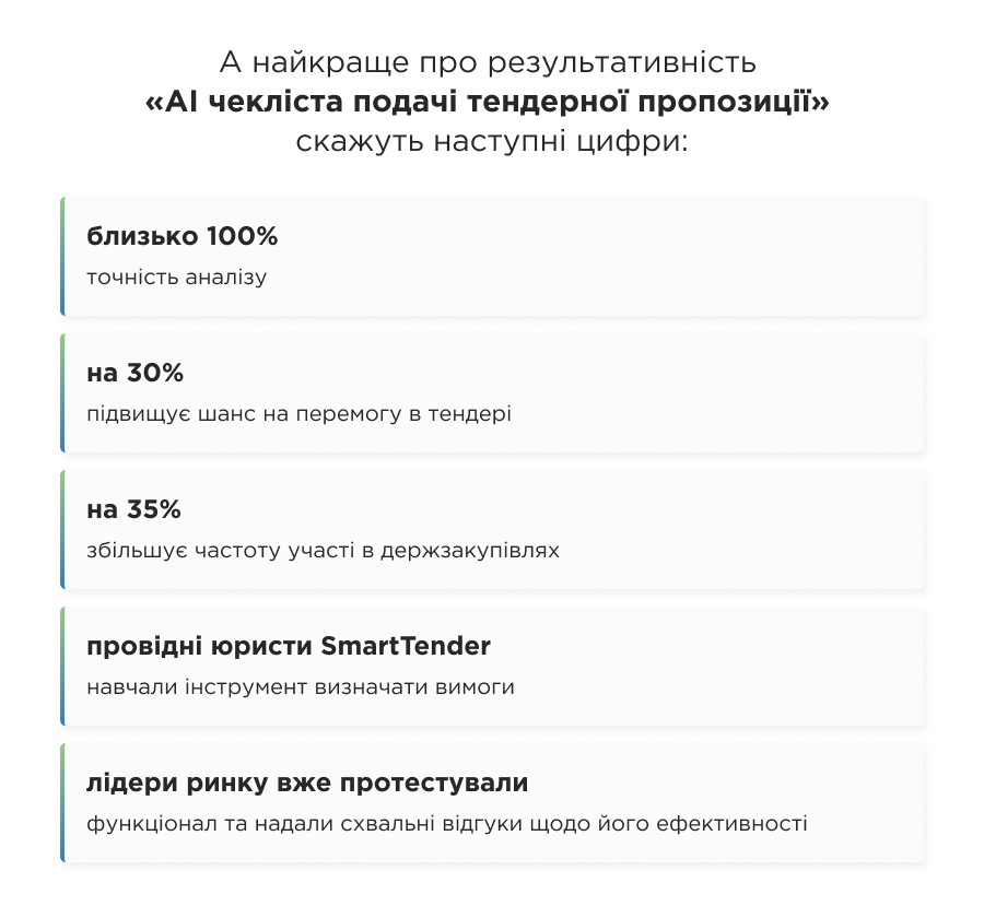 AI чекліст подачі тендерної пропозиції: протестуйте новий інструмент від SmartTender на основі ...