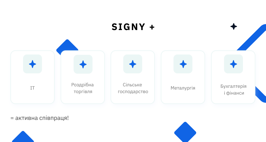 Е-документообіг Signy: розвиток та досягнення сервісу у 2024 році ...